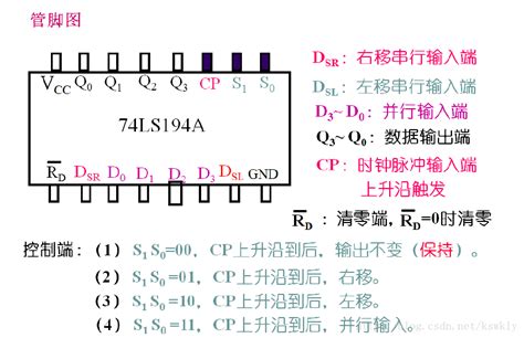 计算机组成原理实验四:时序系统 Csdn博客 计算机组成原理实验四:时序系统 Csdn博客