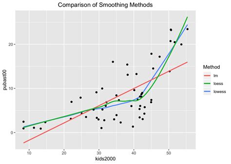 Exploratory Data Analysis 1