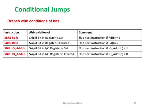 Atmega324 Chap4 Assembly Programmingpdf Programming Languages Computing
