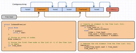 C Multicast Function Container Software Engineering Stack Exchange