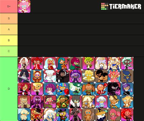 Cookie Run Kingdom Pvp And Pve Tier List Fandom
