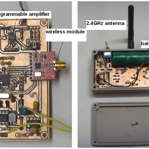 The Wireless Node See Online Version For Colours Download Scientific Diagram