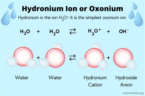 Hydronium Ion Or Oxonium