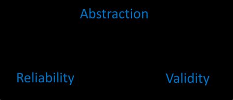 Three Core Principles For Testing Complex Systems Download