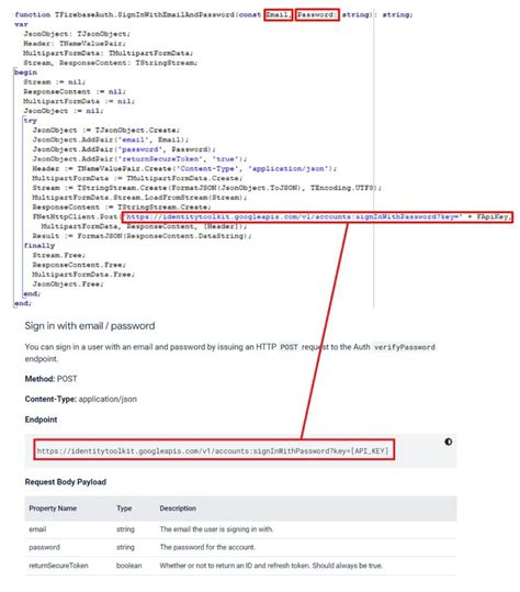 How To Work With The Api Of Various Rest Services