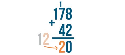 Addition And Subtraction Adding Two And Three Digit Numbers