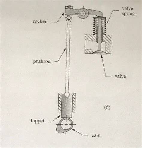 Solved 1 Draw A Schematic Diagram Of The Mechanism Clearly Chegg Com