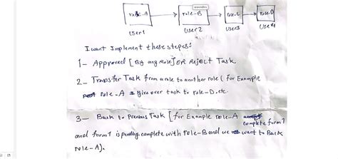 Camunda Form BPMN Modeling Camunda Forum