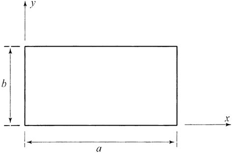 Rectangular Domain And Its Coordinate System Download Scientific Diagram