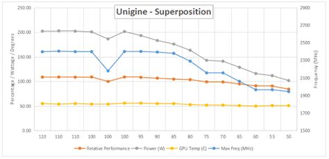 Hole In My Head The Power Curve Of The Rx 6800 And Improving System Energy Use