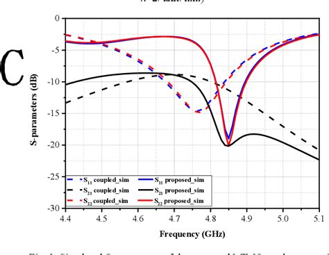 Figure 3 From A Novel E Plane Mimo Patch Antenna Using Compact