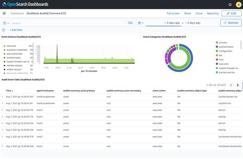 Opensearch Api