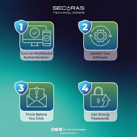 Since 2003 October Has Been Recognized As Cybersecurity Awareness Month Promoting Safer Online