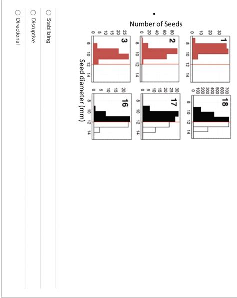 Solved Stabilizing Disruptive Directional Chegg Com