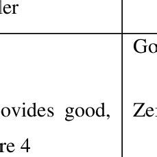 IMC PID Tuning Rules Download Table