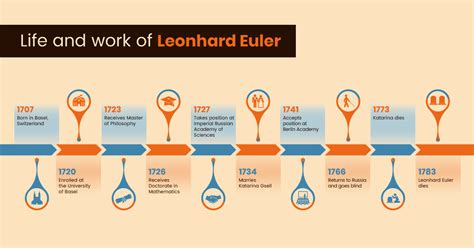 Leonhard Euler Lifelong Curiosity Elephant Learning Leonhard Euler Lifelong Curiosity Elephant Learning