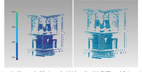 figure 21 from surface based matching of 3d point clouds with variable