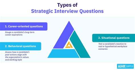 Interview Notes Best Practices To Follow Free Templates Aihr