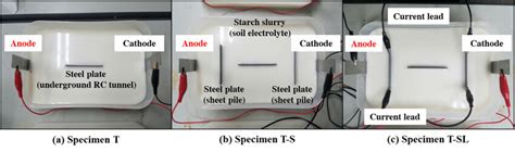 Specimens Of Macro Cell Corrosion At Large Scale Download Scientific Diagram