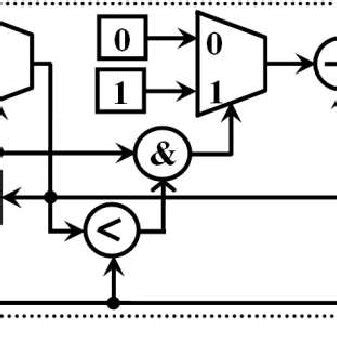Timing Diagram Of Off Delay Timer EDFG Representation For The Off Delay