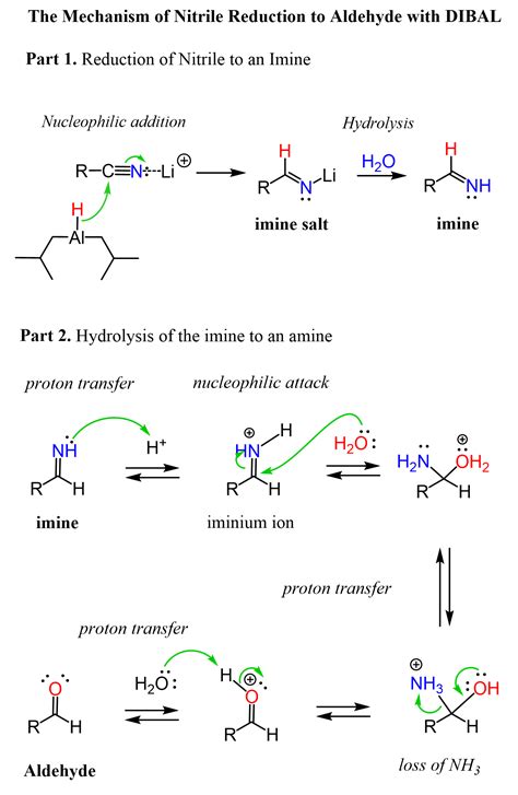 Mecanismo Nabh4