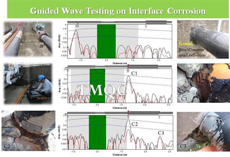 Ping Hung Robert Lee On Linkedin We Use Guided Wave To Inspect The Interface When Pipes