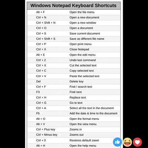 Notepad Shortcut Keys Youtube