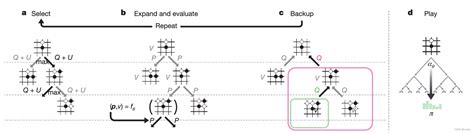 Alphago Zero的原理及实现：mastering The Game Of Go Without Human Knowledge Csdn博客