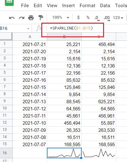Google Sheets Tricks And Tips For Increasing Efficiency