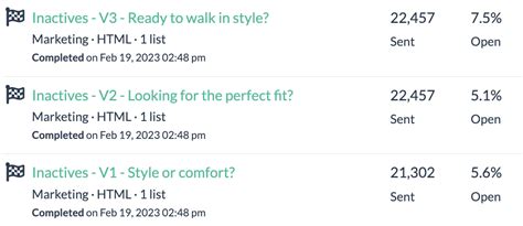 How To Setup An Ab Test On An Email Campaign