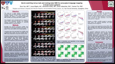 Pdf Movie Watching Versus Task And Resting State Fmri For Presurgical Language Mapping In