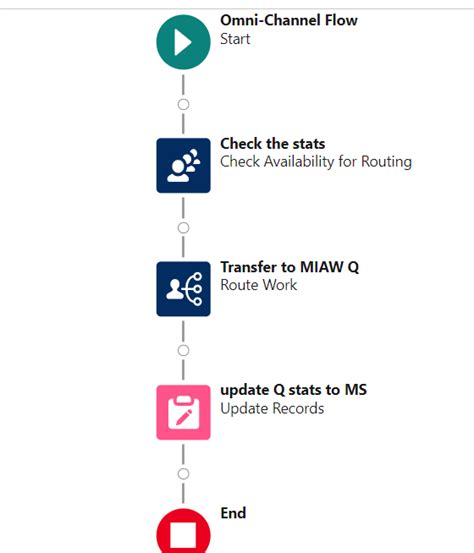 Messaging For In App And Web Api Finally The Asynchronous Chat Chat By Anonymous Medium