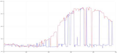Reading Multiple Rtds With One Max31865 General Electronics Arduino Forum