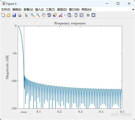 非平稳信号分析和处理、stft的瞬时频率研究（matlab代码实现） 知乎