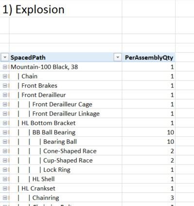 Bill Of Materials BOM Solution In Excel And PowerBI The BIccountant