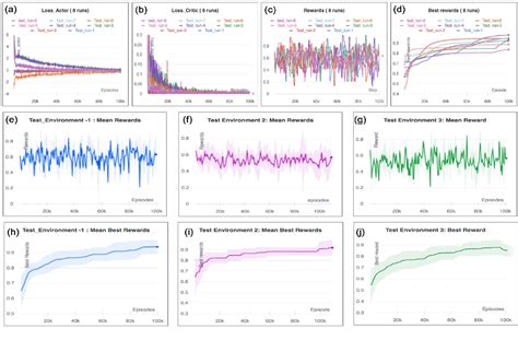 Figure 1 From Towards Automated Superconducting Circuit Calibration