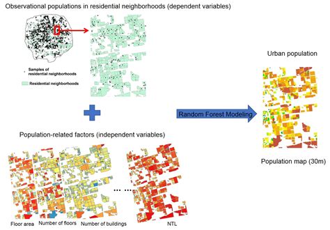 Remote Sensing Free Full Text Mapping The Urban Population In Residential Neighborhoods By