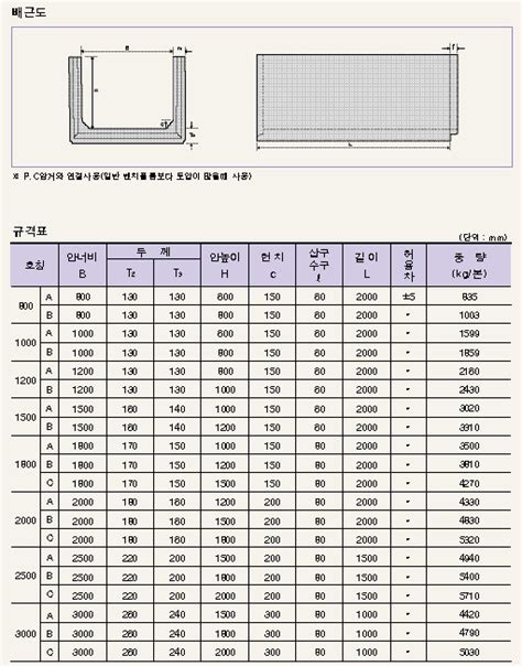 철근콘크리트용배수로관 주 에스에치