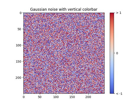 Colorbar Tick Labelling Demo Matplotlib Documentation