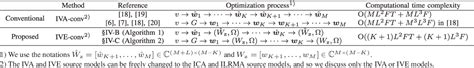 table i from independent vector extraction for fast joint blind source separation and