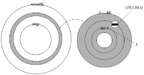 Using A 2d Container Metaphor To Represent The Control Flow Download