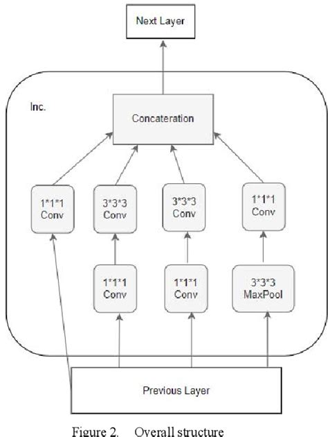 Figure 1 From Human Behavior Recognition And Detection Technology Based