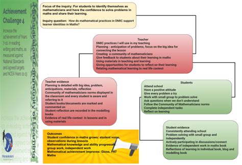 Amys Professional Blog Five Principles In Dialogic Teaching