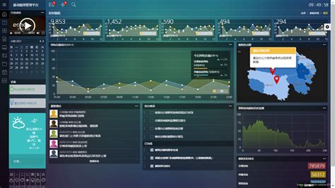 Web页面大数据可视化大屏展示案例分享可视化大屏案例分享 Csdn博客 Web页面大数据可视化大屏展示案例分享可视化大屏案例分享 Csdn博客