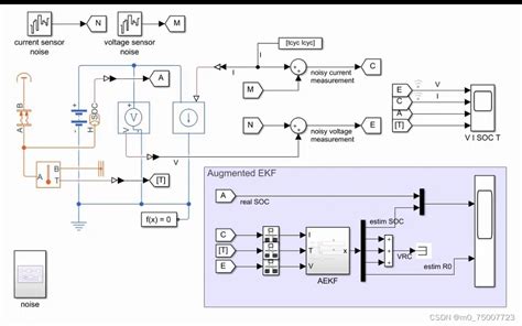 电池管理控制器 电源及电源管理 Bms系统充放电 Soc Soh控制模型 充电bmsbsu Csdn博客