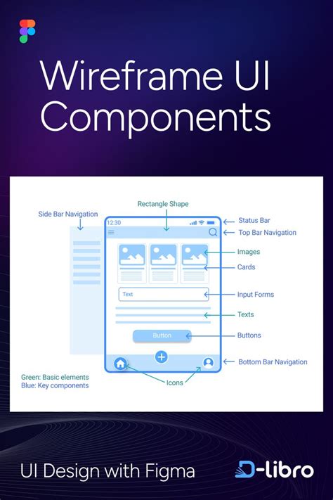 Building Essential Wireframe Ui Components In Figma In 2025 Ui Components Figma Wireframe