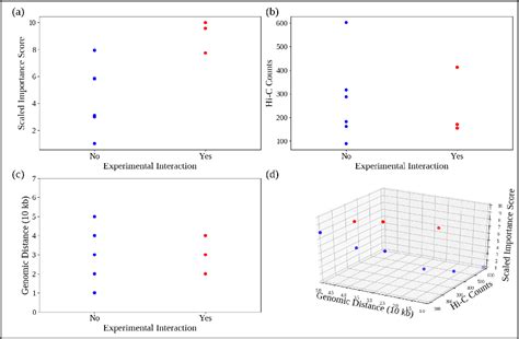 Figure 22 From Exploring Graph Based Neural Networks For Modeling Long