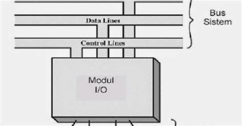 Sistem Komputer Modul Io Lengkap