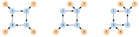 Adaptive Fuzzy Event Triggered Cooperative Control For Multi Robot Systems A Predefined Time