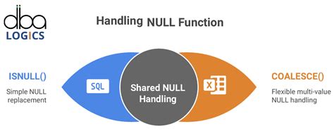 Isnull Vs Coalesce Key Differences In Sql Server Dbalogics